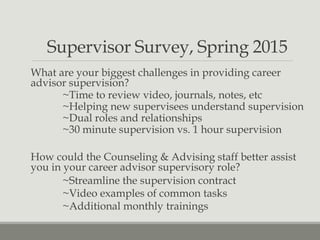 Training and Supervision of Career Advisors | PDF | Postgraduate ...