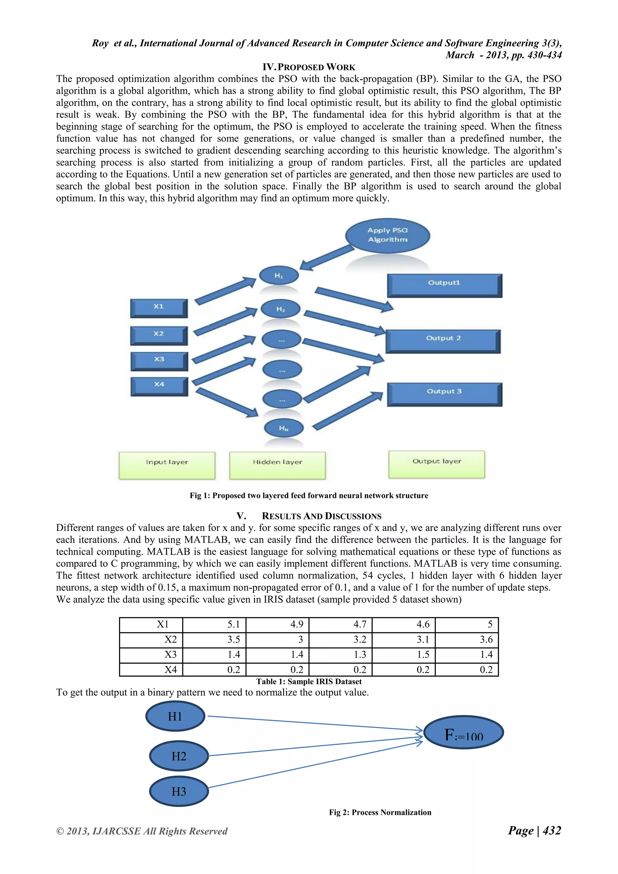Training Artificial Neural Network Using Particle Swarm Optimization Algorithm Pdf
