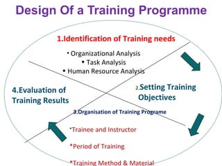 Training as a changing agent | PPT