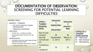 Helping Children Learn Through Assessment and Observation | PPT