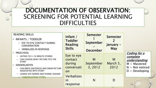 Helping Children Learn Through Assessment and Observation | PPT