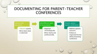 Helping Children Learn Through Assessment and Observation | PPT