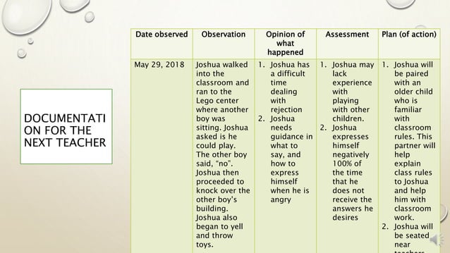 Helping Children Learn Through Assessment and Observation | PPT