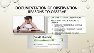 Helping Children Learn Through Assessment and Observation | PPT