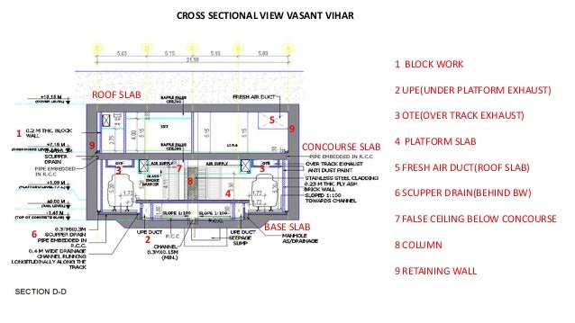 DMRC (METRO TRAINING REPORT)