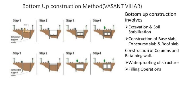 DMRC (METRO TRAINING REPORT)