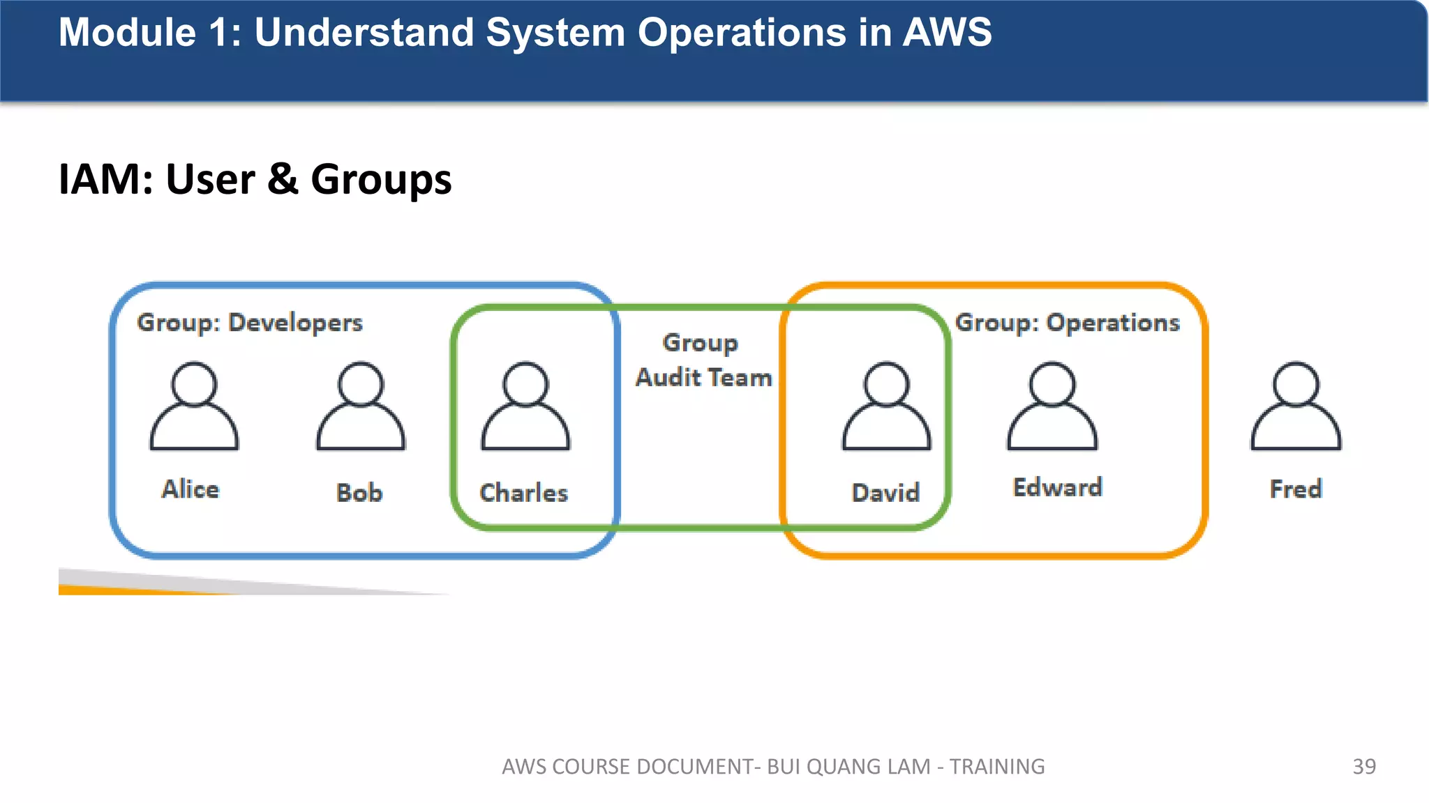 Training AWS: Module 1 - System Operation in AWS | PDF
