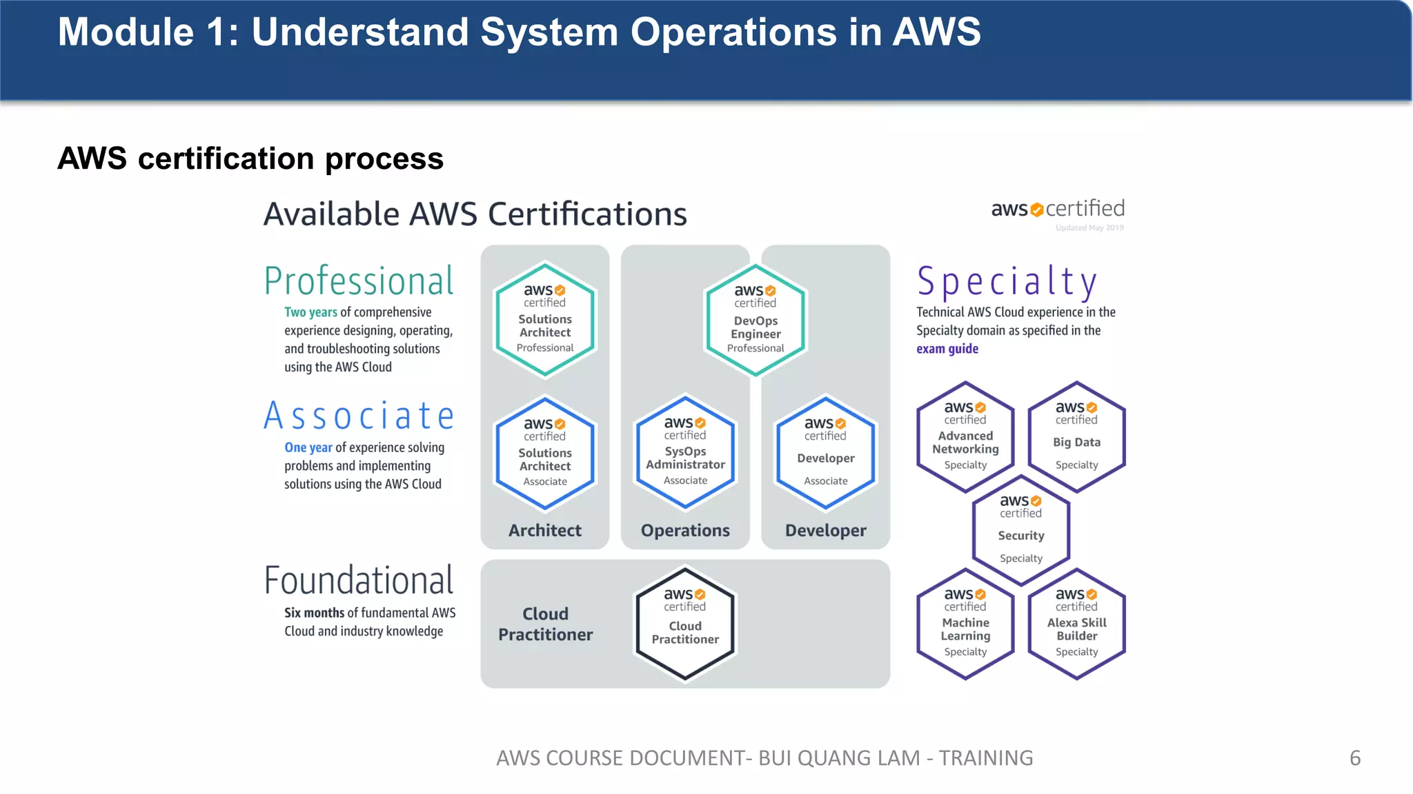 Training AWS: Module 1 - System Operation in AWS | PDF