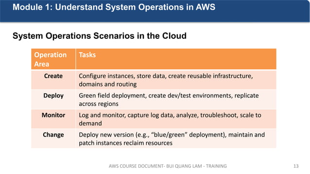 Training AWS: Module 1 - System Operation in AWS | PDF