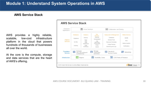 Training AWS: Module 1 - System Operation in AWS | PDF