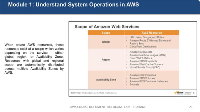 Training AWS: Module 1 - System Operation in AWS | PDF
