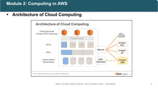 Training AWS: Module 2 - Computing in AWS | PDF