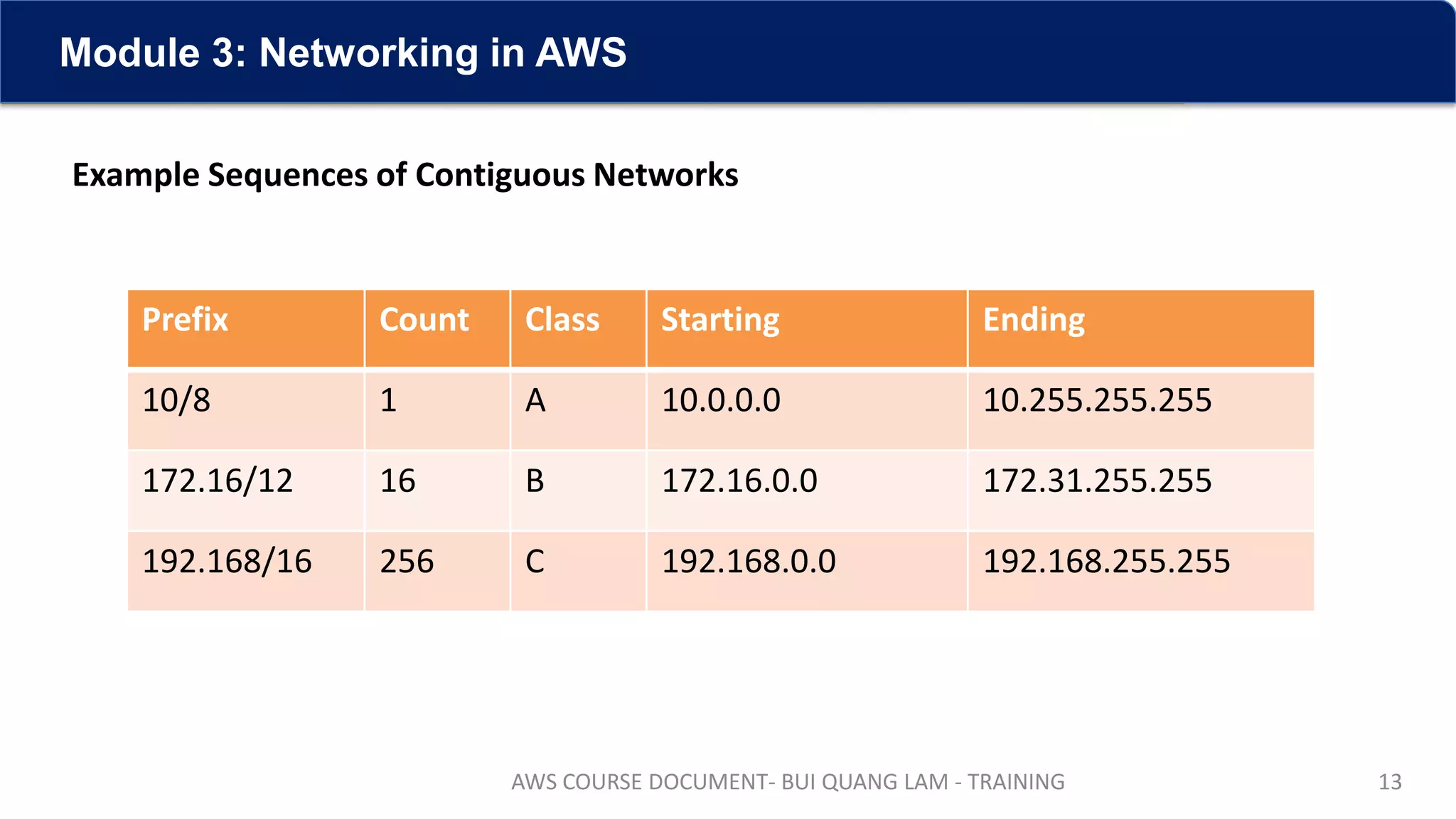 Training AWS: Module 3 - Networking in AWS | PDF