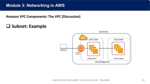 Training AWS: Module 3 - Networking in AWS | PDF
