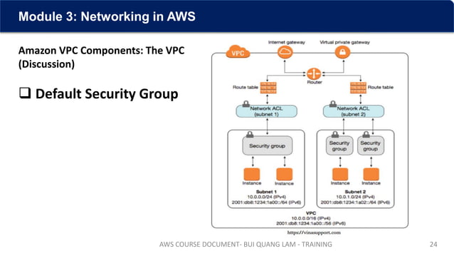 Training AWS: Module 3 - Networking in AWS | PDF