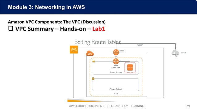 Training AWS: Module 3 - Networking in AWS | PDF