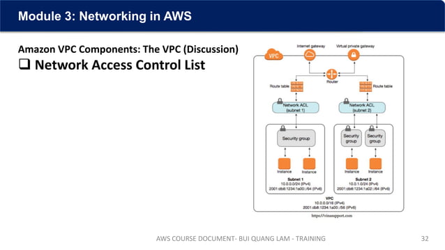 Training AWS: Module 3 - Networking in AWS | PDF
