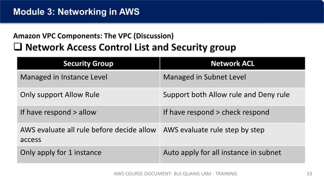 Training AWS: Module 3 - Networking in AWS | PDF
