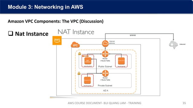 Training AWS: Module 3 - Networking in AWS | PDF
