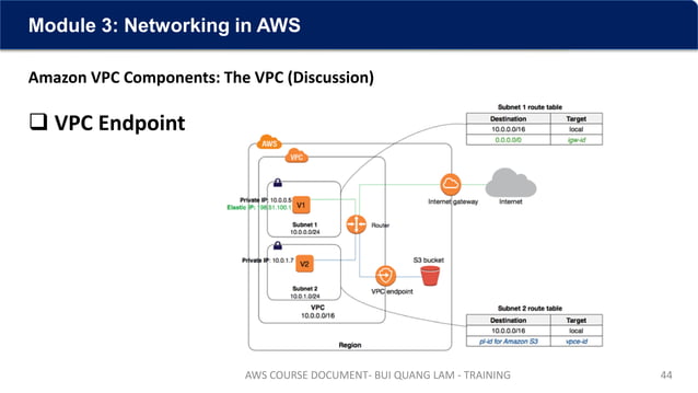 Training AWS: Module 3 - Networking in AWS | PDF