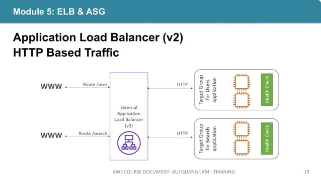 Training AWS: Module 5 - Elastic Load Balancing & ASG | PPT
