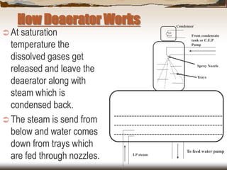 Training Presentation on Boiler-DEARATOR | PPT