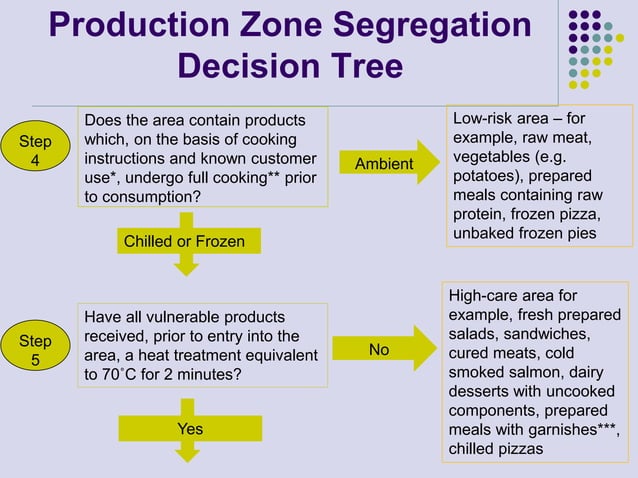 Training BRC Certification | PPTX