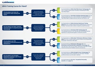 Saville Consulting Training brochure | PDF