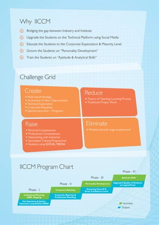 IICCM : A Training Product | PDF