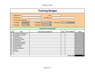 Training budget plan (vietnamese) | PDF