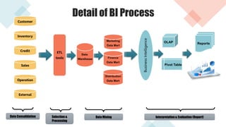 Training Business Intelligence with Power BI.pptx