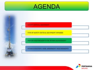 Training BYPASS MANAGEMENT PROCESS.pptx