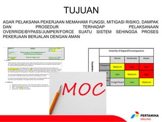 Training BYPASS MANAGEMENT PROCESS.pptx