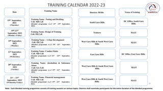 Training_Calendar_MATI_2022-23.pdf