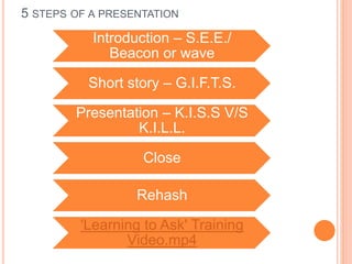 Sales Training | PPT