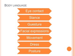 Sales for Beginners | PPTX