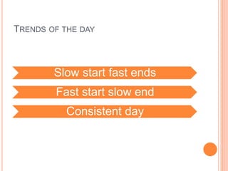 Sales for Beginners | PPTX