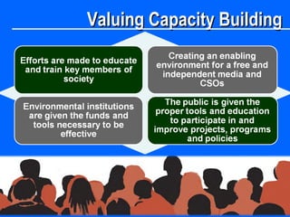 Capacity Building Training | PPT