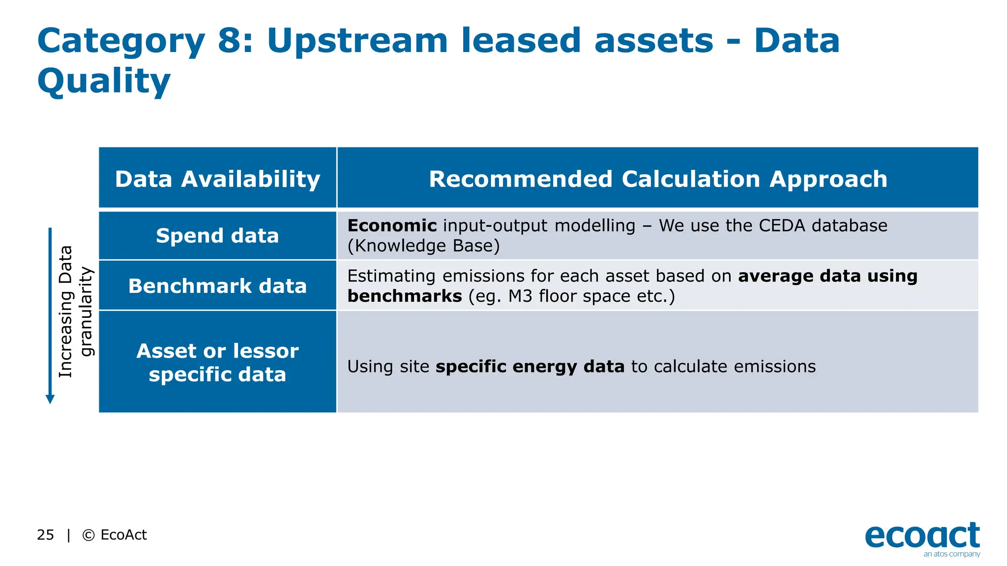 Training Carbon Footprint Scope 3: Emission Estimation | PDF