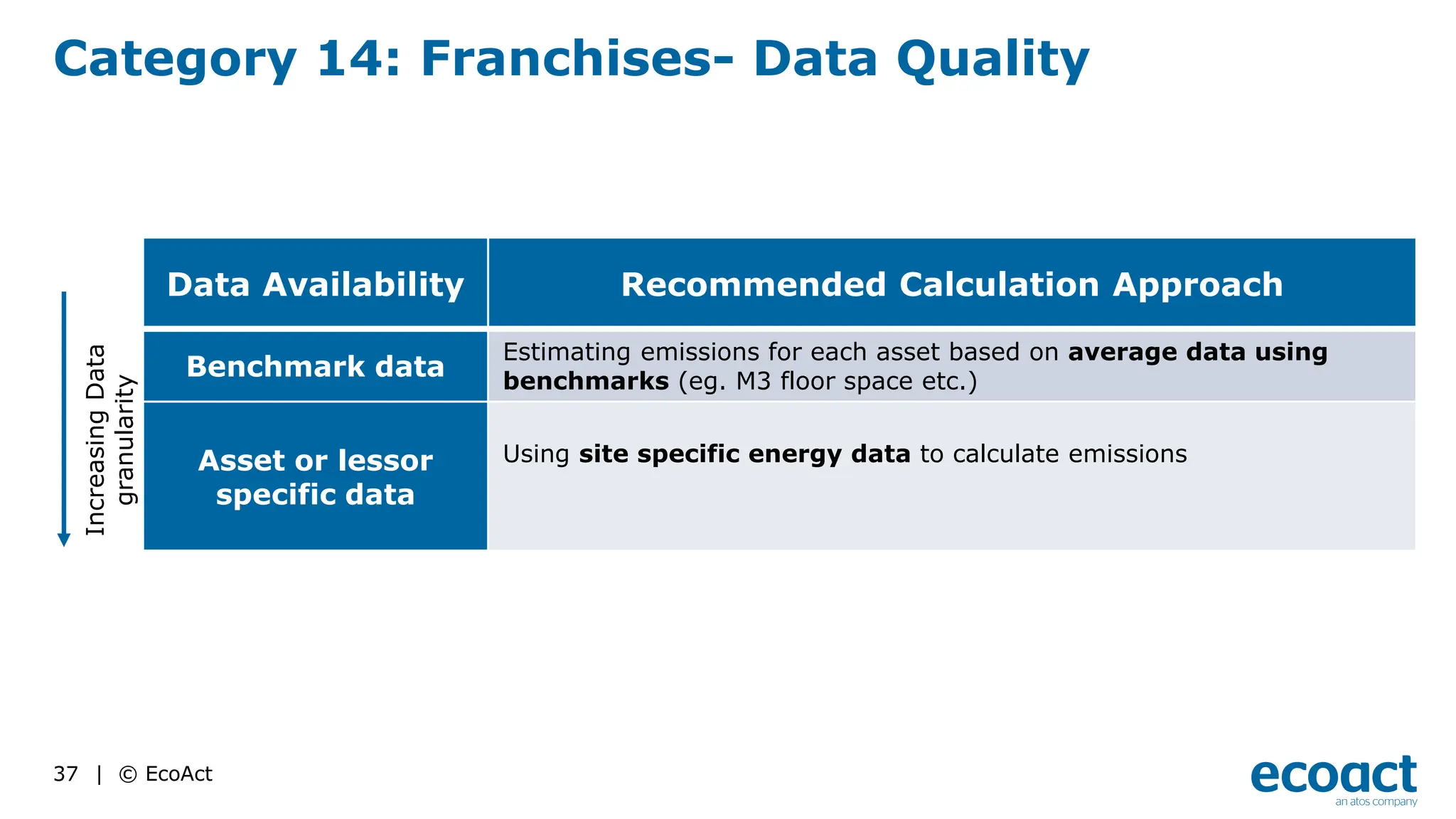Training Carbon Footprint Scope 3 Emission Estimation Pdf