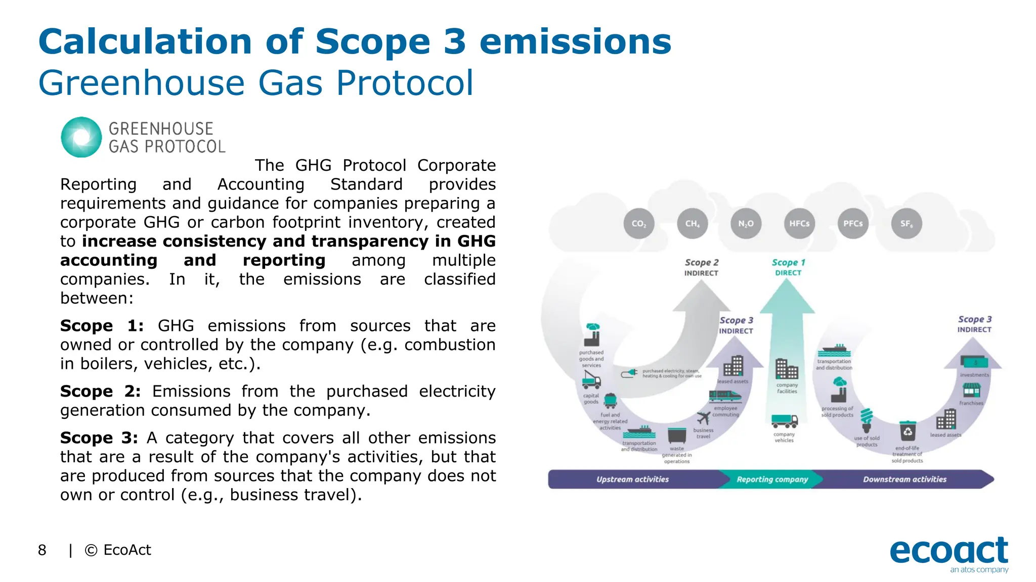 Training Carbon Footprint Scope 3: Emission Estimation | PDF