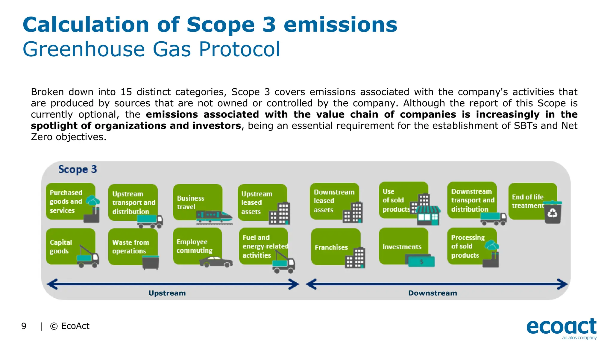 Training Carbon Footprint Scope 3: Emission Estimation | PDF