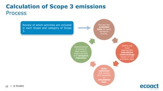 Training Carbon Footprint Scope 3: Emission Estimation | PDF