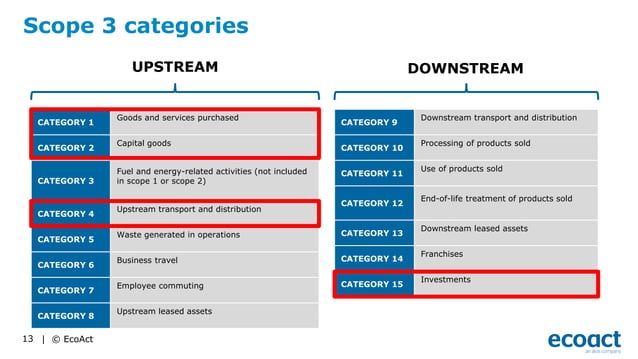 Training Carbon Footprint Scope 3 Emission Estimation Pdf