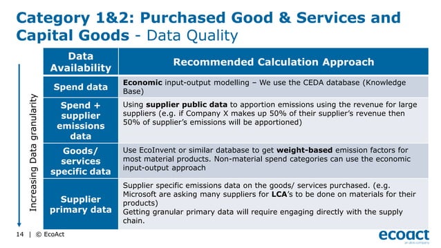 Training Carbon Footprint Scope 3 Emission Estimation Pdf