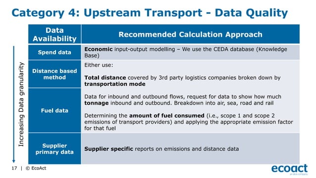 Training Carbon Footprint Scope 3 Emission Estimation Pdf