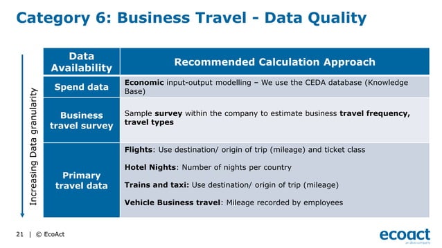 Training Carbon Footprint Scope 3 Emission Estimation Pdf