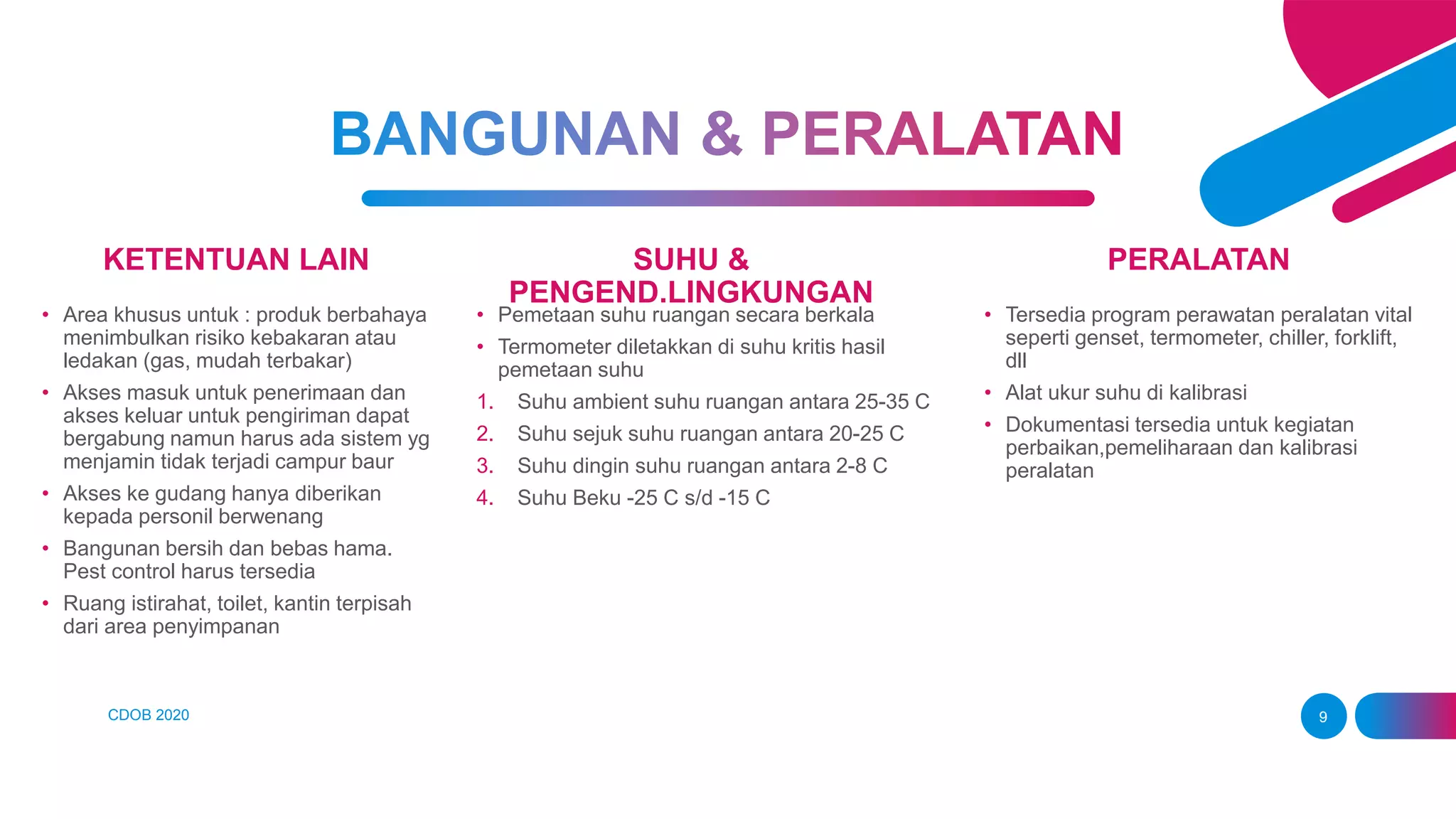 TRAINING CDOB 2020.pptx