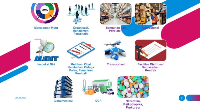 TRAINING CDOB 2020.pptx