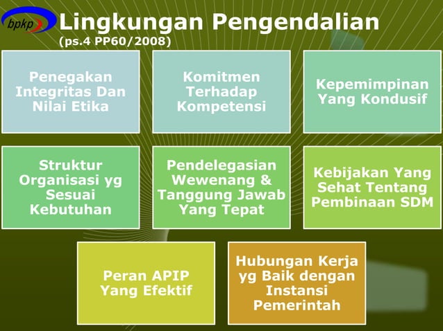 LINGKUNGAN PENGENDALIAN ( CEE) | PPTX